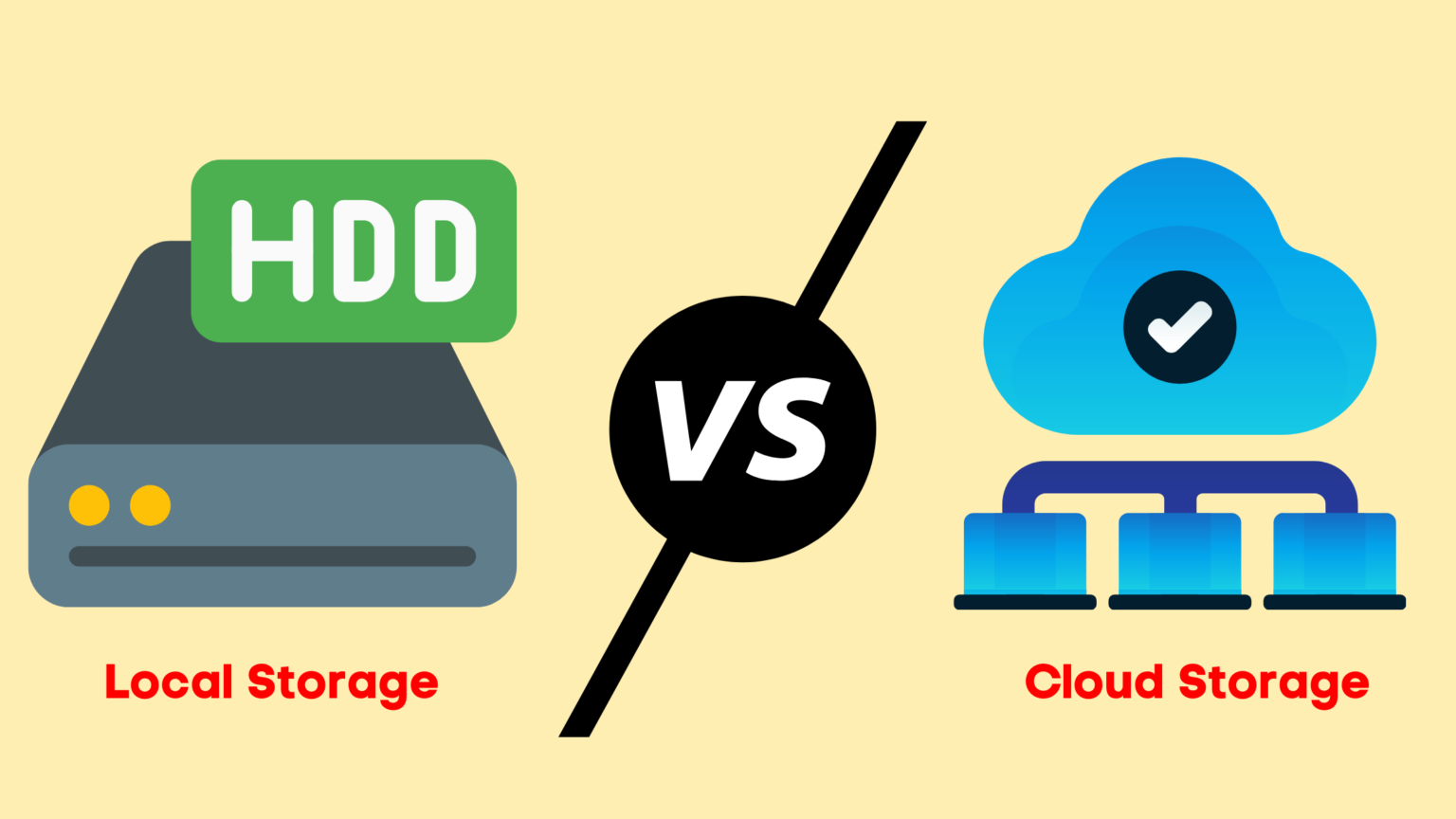 Advantages and Disadvantages of Cloud Storage in 2025 - BE IN THE CLOUD